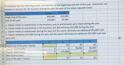 Solved 1a Company Had The Following Assets And Liabilities