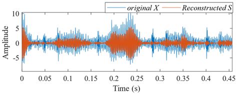 Adaptive Feature Extraction Using Sparrow Search Algorithm Variational