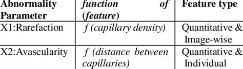 Abnormality Variable Mapping To Morphological Feature Download Scientific Diagram