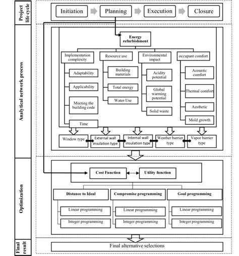The Proposed Approach And Its Phases Download Scientific Diagram