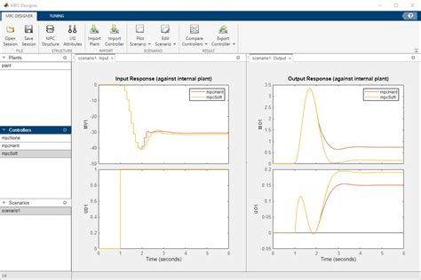 Compare Multiple Controller Responses Using Mpc Designer Matlab Simulink