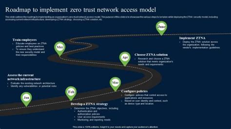 Access Network Security Powerpoint Templates Slides And Graphics