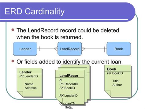 Erd Cardinality PPT Databases Computer Software And Applications