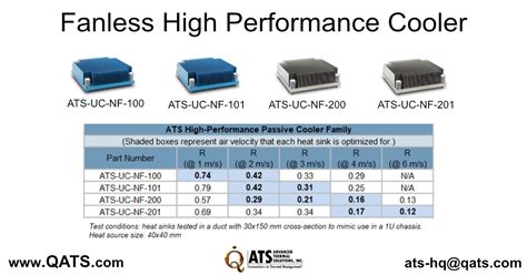 Cpu Coolers With Tdp At 160w And Thermal Resistance Of 012 Advanced Thermal Solutions