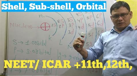 Shell Sub Shell Orbital Atomic Structure Lec 3 YouTube