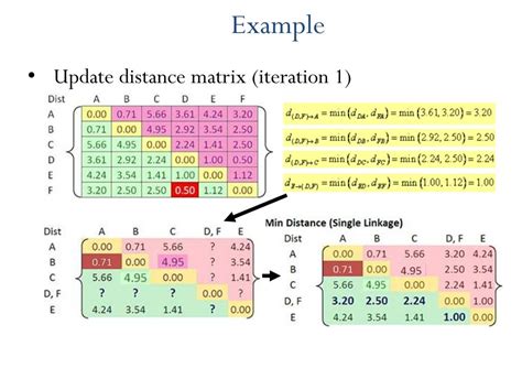 ppt hierarchical clustering powerpoint presentation free download id 6544680