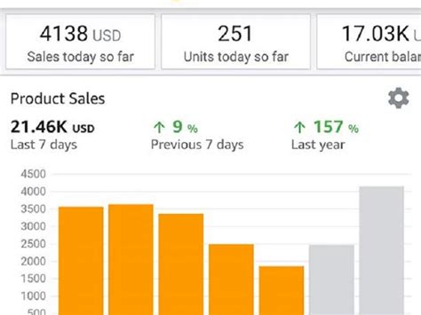 Amazon Product Hunting Amazon Fba Amazon Oa Amazon Dropshipping 3pl Va Upwork