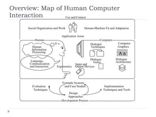 Hci Map2 PPT