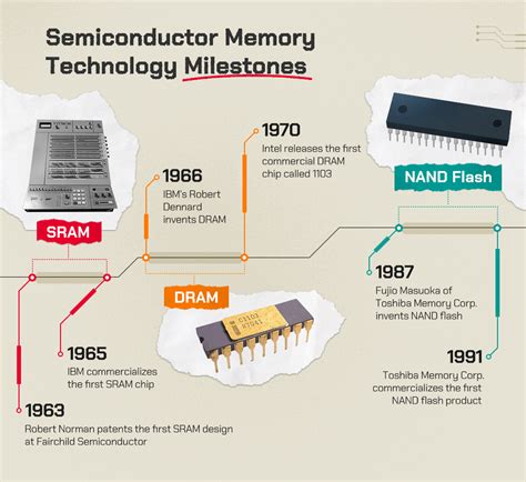 Semiconductor 101 When Chips And Sk Hynix Impacted The World
