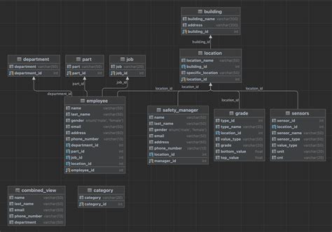 Github Hanul Pipelinefastapi Schedule 수집된 센서 데이터에 대하여 가공 적재 및 클렌징