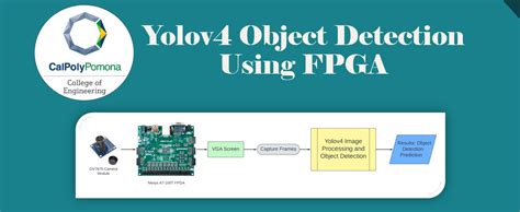 Github Saifalomari99cpp Ece Yolov4 Object Detection Using Fpga