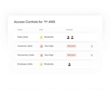 Securiti For AWS Securiti