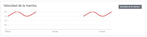 Javascript Horizontal Scroll In Vue Chartjs Stack Overflow