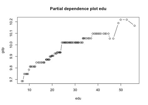 Mixed Effects Machine Learning With Gpboost For Grouped And Areal