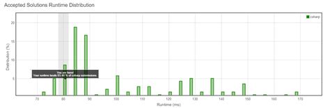 31 Days Challenge — Day 19 Goat Latin Problem By Quico Llinares