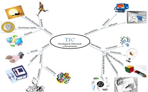 Las Tecnologías En La Educación Mapa Conceptual De Las Tic`s