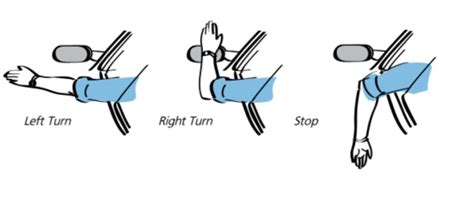 The Fm Extra Hand And Arm Signals