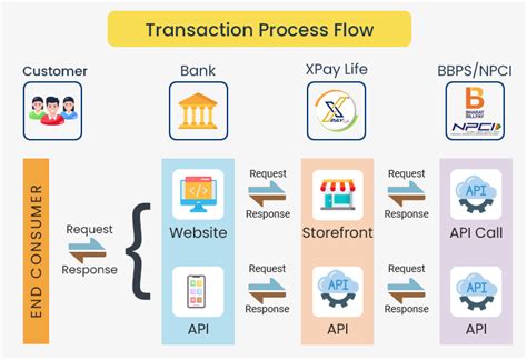 TSP Technical Service Provider XPay Life