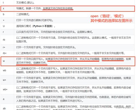 Python03——文件操作（基础new） Csdn博客