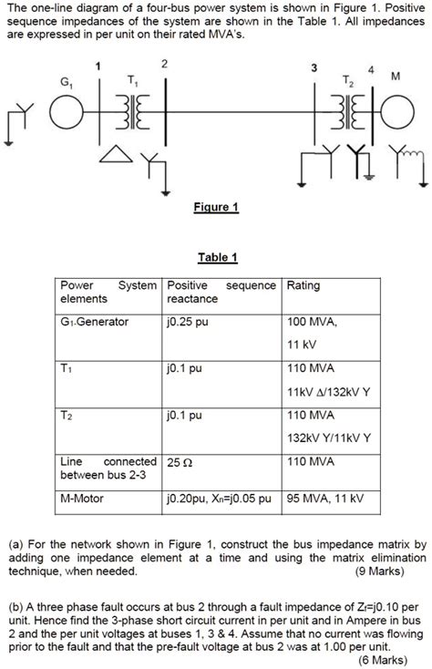 The One Line Diagram Of A Four Bus Power System Is Shown In Figure 1 Positive Sequence