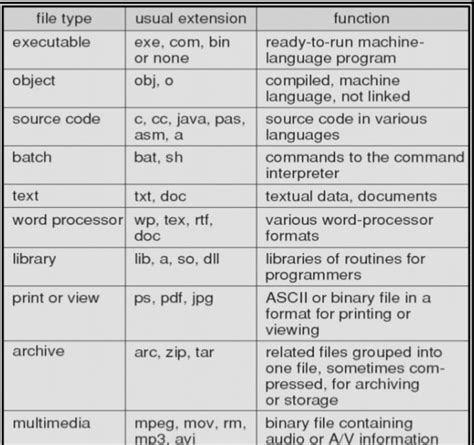 ENGINEERING BLOG File System Interface