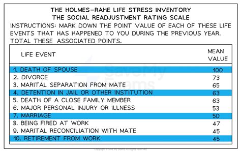 How Is Stress Measured A Level Psychology Revision Notes