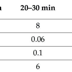 Exhaust Gas Purification System Error Correction Table Download Scientific Diagram