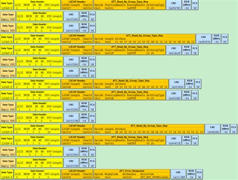 B91m Ble单连接sdk Telink Documents
