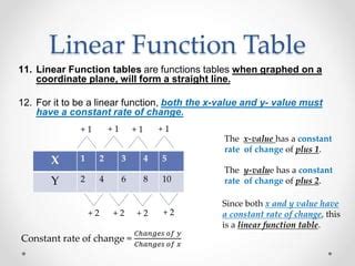 Linear And Nonlinear Functions A 1 Pptx