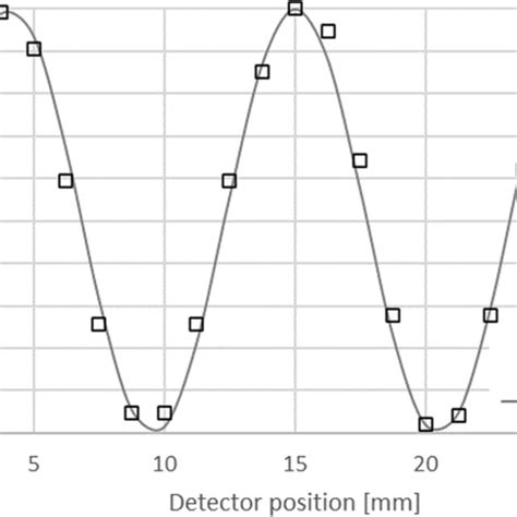 Components Of The Experimental Setup A Diffractive Optical Elements
