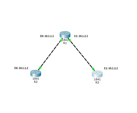 Staticdefault Routes Cisco Community