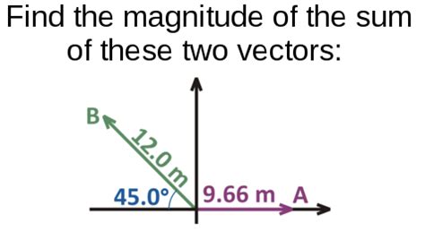 Solved Find The Magnitude Of The Sum Of These Two Vectors Chegg Com