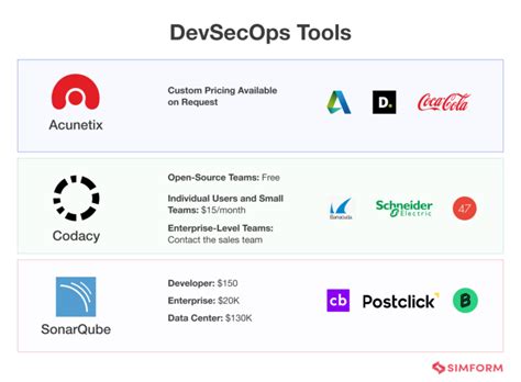 devops ci cd and containerization 44 images explaining a winning trio