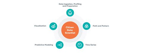 Citizen Data Scientist Free Courses Teradata University
