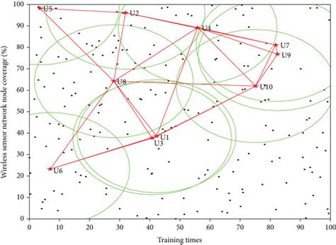 Node Coverage Distribution Of Wireless Sensor Network Download Scientific Diagram