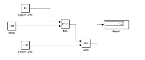 Modeling Based Interview Questions On Simulink Csee