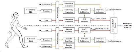 Schematic Representation Of The Proposed Hybrid Human Machine Download Scientific Diagram