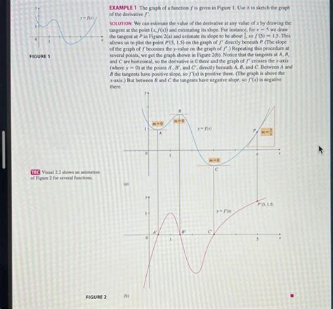 Solved 2 Shown Is The Graph Of The Population Function Pt
