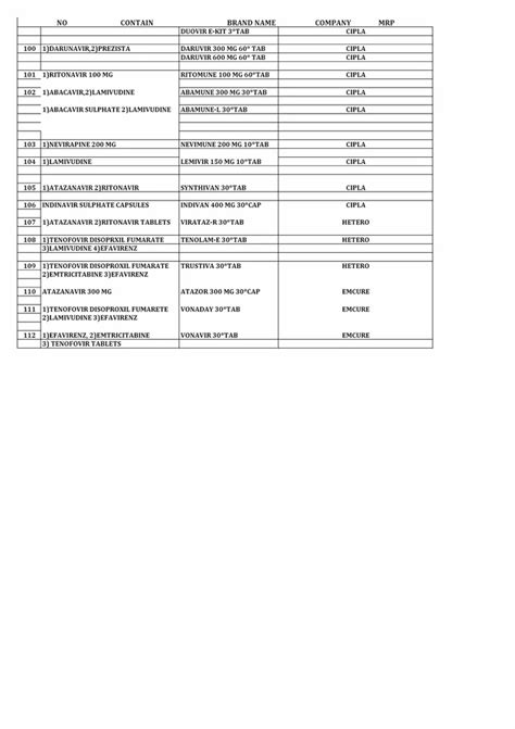 Fosfomycin Sodium Fonyl 4mg Injection 4 Gm At ₹ 800 Piece In Mumbai