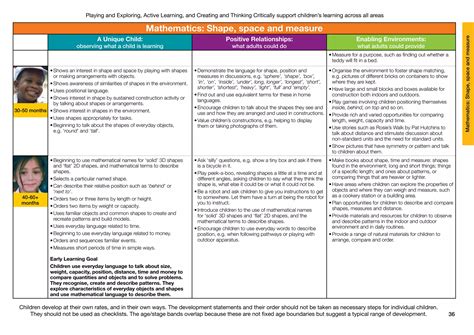 Development Matters In The Eyfs Pdf