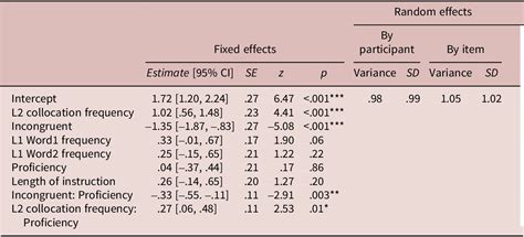The Congruency Effect In L2 Collocational Processing The Underlying