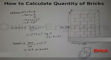 How To Calculate Quantity Of Bricks In Building Engineering Feed