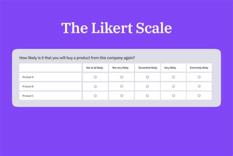 Likert Scale For UX Surveys Optimizing Data Collection Aguayo Blog