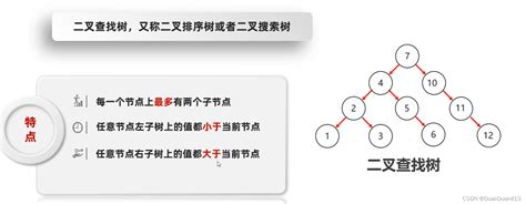 二叉树、二叉查找树、平衡二叉树及各种旋转机制二叉树旋转规则是什么 Csdn博客