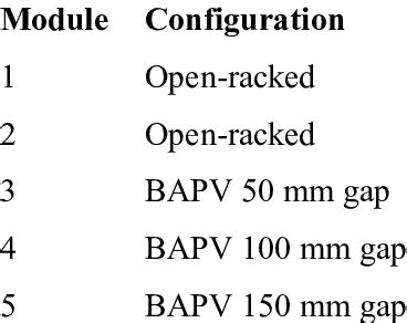 PV Module Numbering And Configuration Download Scientific Diagram