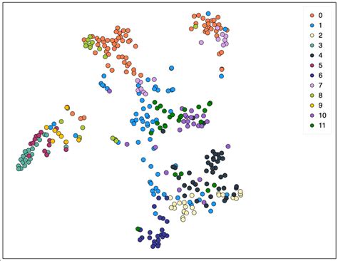 The Feature Visualization Of Training Data In Different Layers Download Scientific Diagram