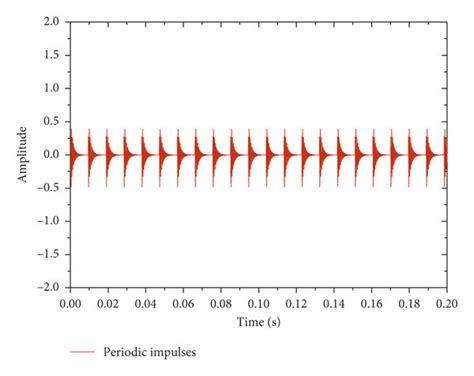 simulation of the fault bearing vibration signal a defect induced
