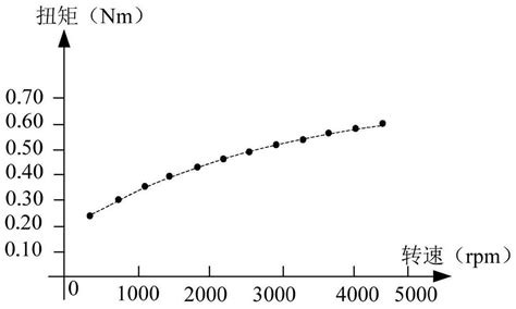 Transmission Transmission Efficiency Optimization Method And Device Eureka Patsnap