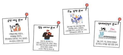 졸업 후 진로