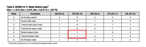 How To Achieve A Measured Conductive Tx Power Of 21 Dbm Using Any Ncs